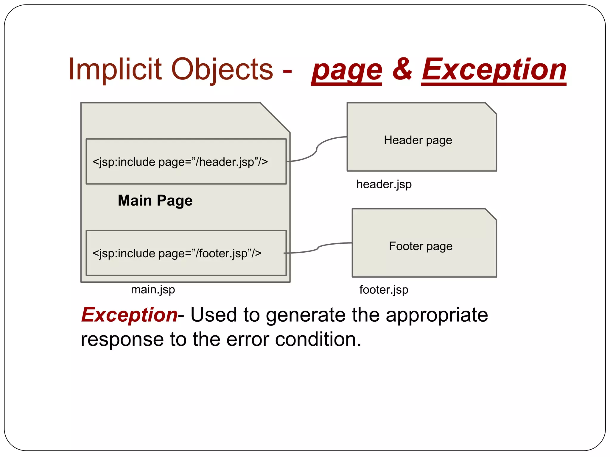 Implicit object.pptx