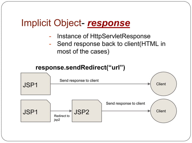 Implicit Objectpptx Web Development Internet