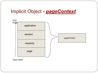 Implicit object.pptx