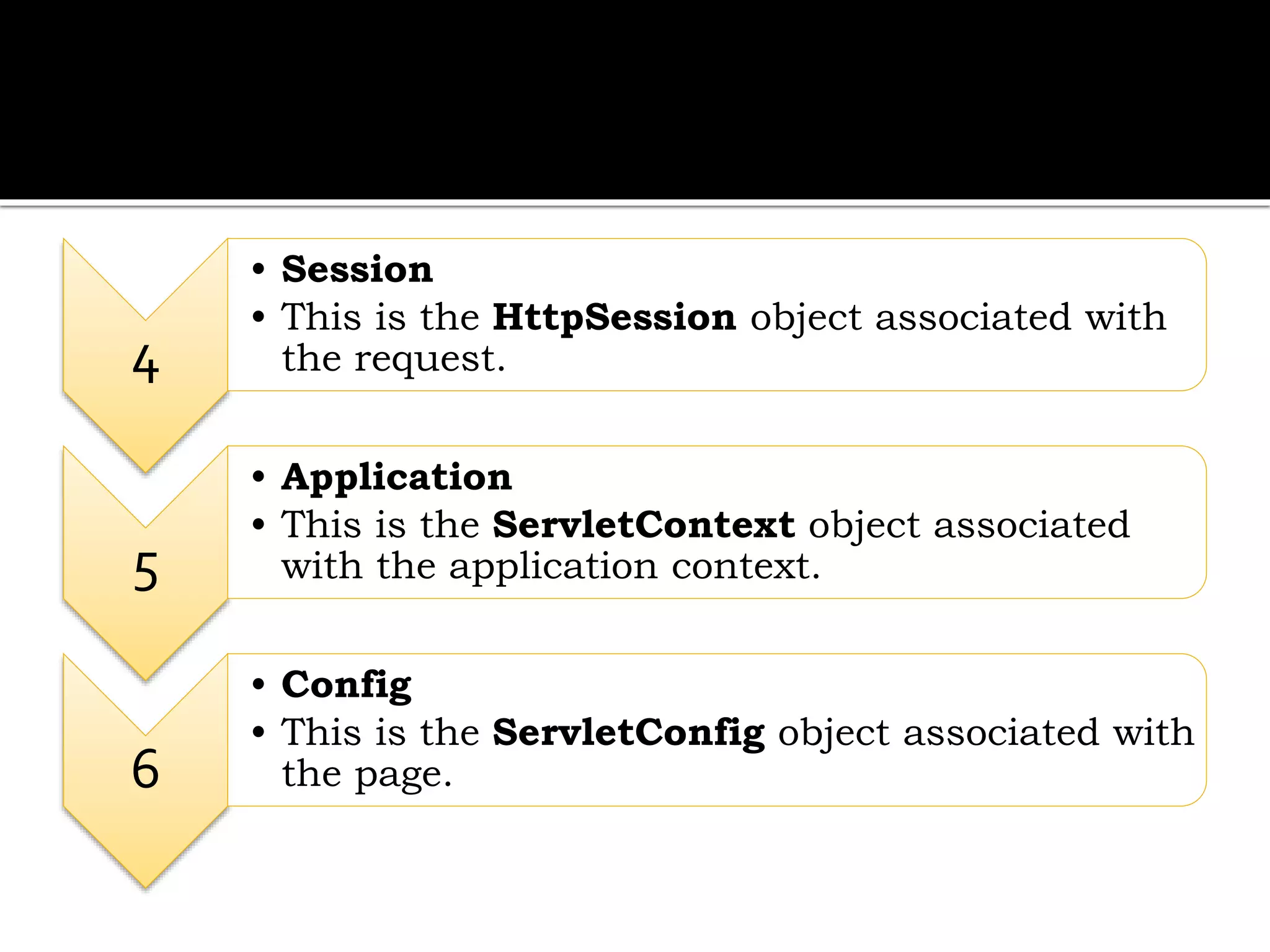 Implicit Objects &Handling.pptx