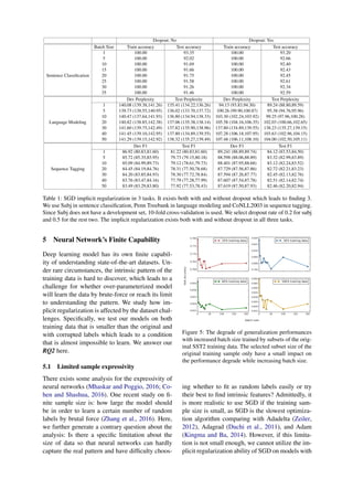 Implicit regularization of SGD in NLP | PDF