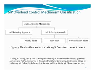 Mitigating SIP Overload Using a Control-Theoretic Approach | PPT