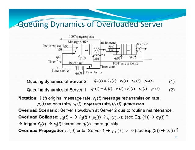 Design Of A PI Rate Controller For Mitigating SIP Overload | PPT