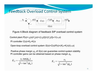 Design Of A PI Rate Controller For Mitigating SIP Overload | PPT