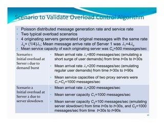 Design Of A PI Rate Controller For Mitigating SIP Overload | PPT