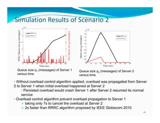 Design Of A PI Rate Controller For Mitigating SIP Overload | PPT