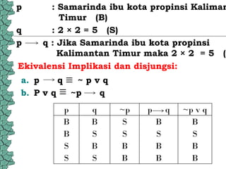 Implikasi dan biimplikasi | PDF