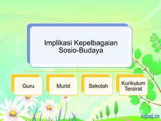 Implikasi kepelbagaian sosial budaya guru ppp | PPTX