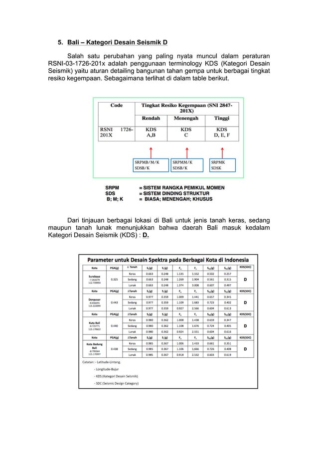 Implikasi peraturan rsni3 03 1726 201x terhadap perencanaan struktur bangunan tahan gempa di ...