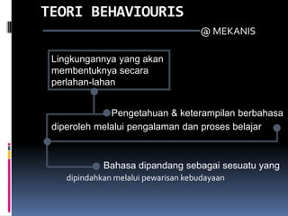 Implikasi teori behaviorisme | PPTX
