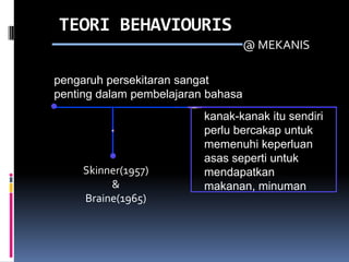 Implikasi teori behaviorisme | PPT