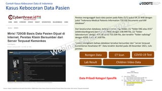 Implikasi UU PDP terhadap Tata Kelola Data Sektor Kesehatan - Rangkuman ...