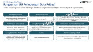 Implikasi UU PDP terhadap Tata Kelola Data Sektor Kesehatan - Rangkuman UU Pelindungan Data ...