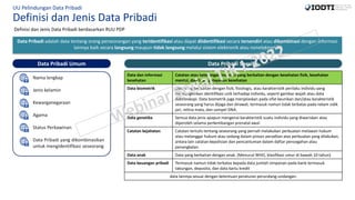 Implikasi UU PDP terhadap Tata Kelola Data Sektor Kesehatan - Rangkuman ...