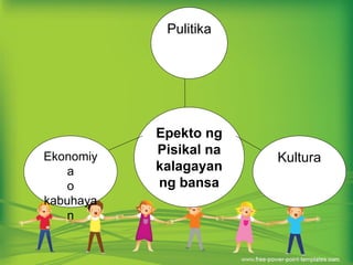 Implikasyon Ng Kapaligirang Pisikal | PPT