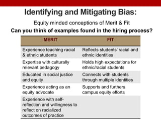 ImplilcitBiasfinalYubaCollegeimplicit.pptx
