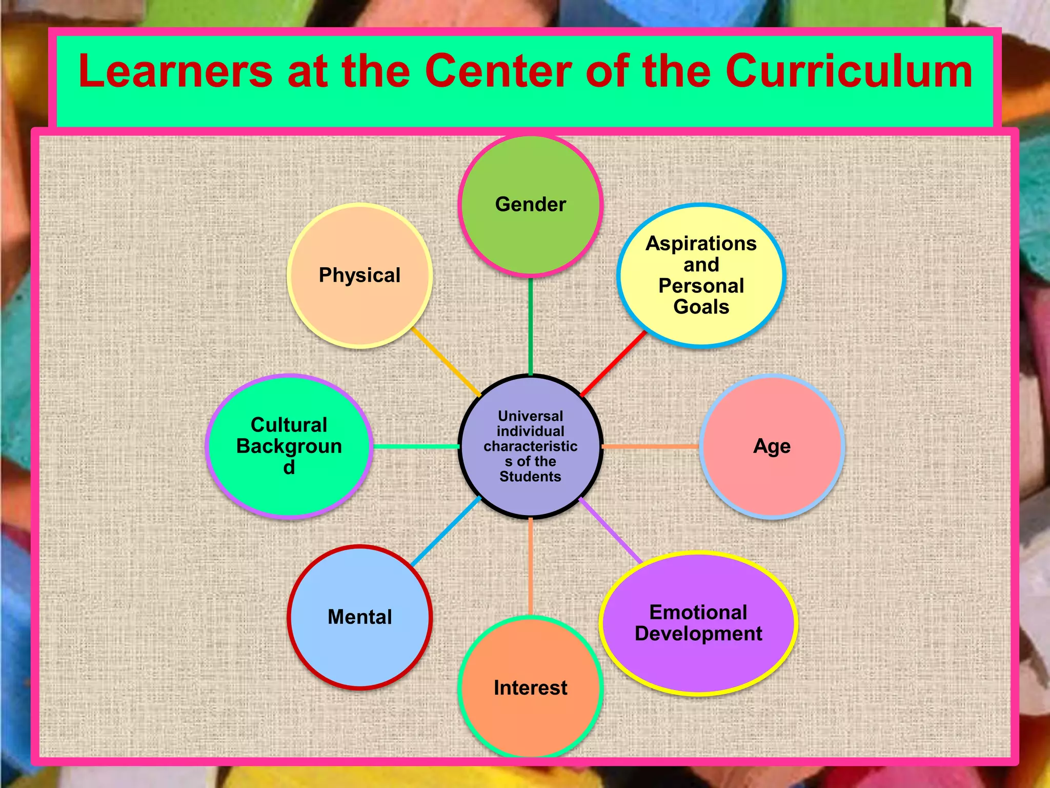 Implimenting the curriculum the roles of stakeholders ---hazel and jeric | PPTX | Professional ...