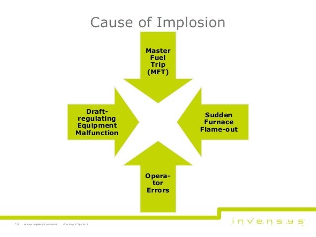 Implosion Study