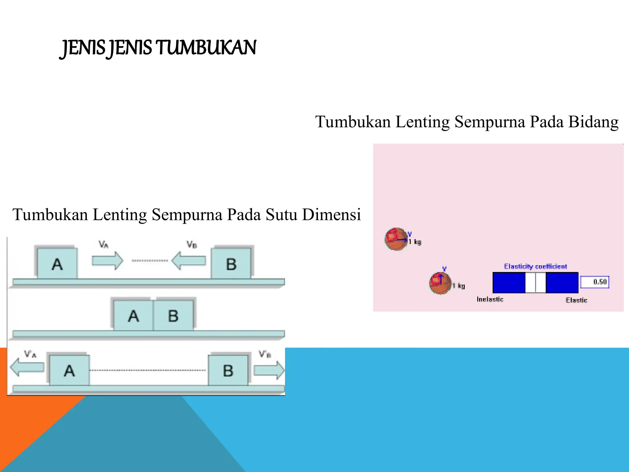 Implus_Momentum_dan_Tumbukan adalah bagian dari fisika mekanika.ppt