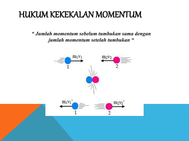 Implus_Momentum_dan_Tumbukan adalah bagian dari fisika Mekanika.ppt