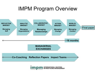 Info Session 30/06/15 - International Master´s Program in Practicing ...