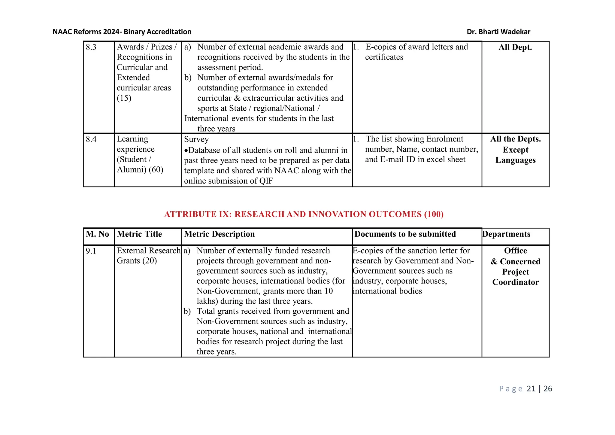 IMP NAAC REFORMS 2024 - 10 Attributes.pdf