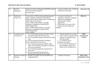 IMP NAAC REFORMS 2024 - 10 Attributes.pdf