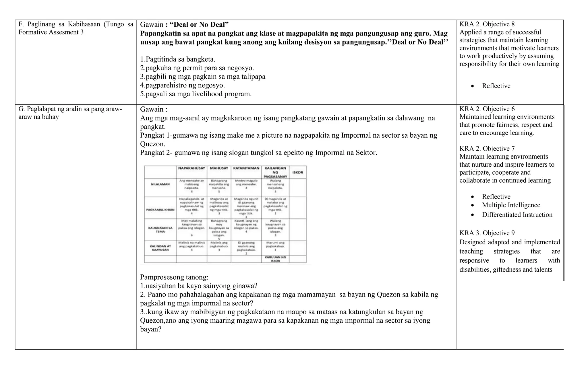 impormal na sector lesson plan detaileed.docx
