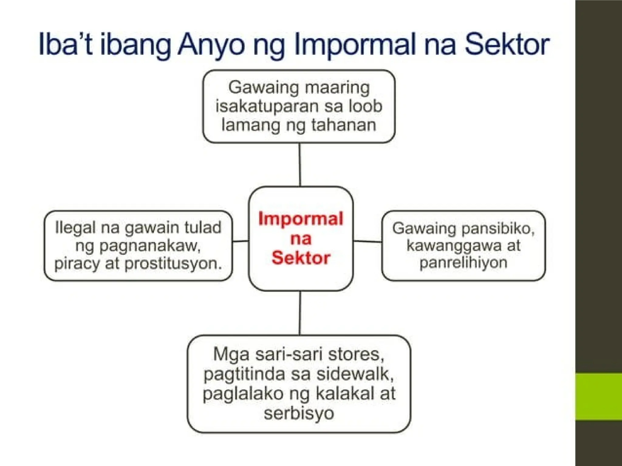 IMPORMAL NA SEKTOR-Araling Panlipunan 9.pptx
