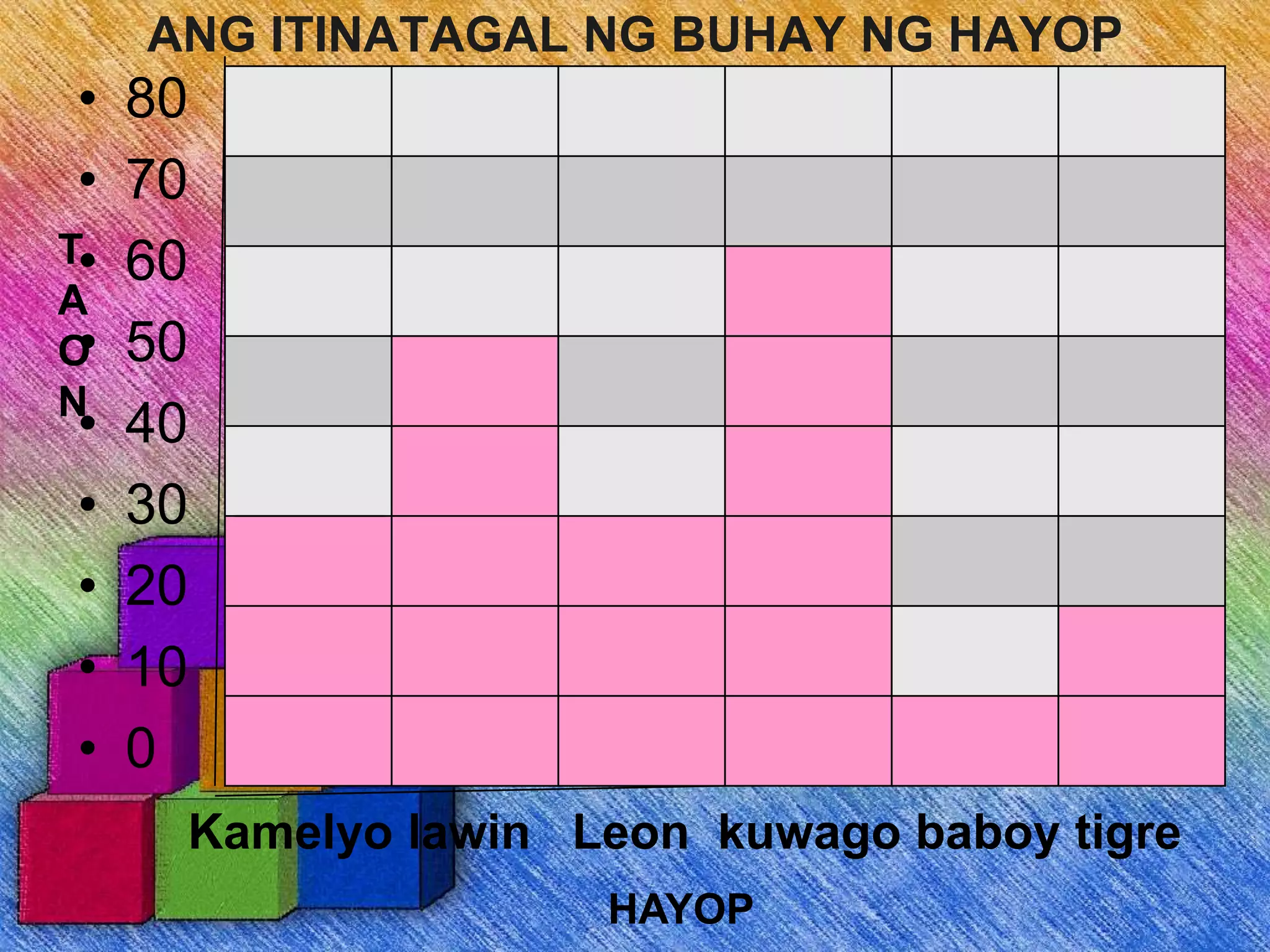 Impormasyong kailangan sa graph | PPTX
