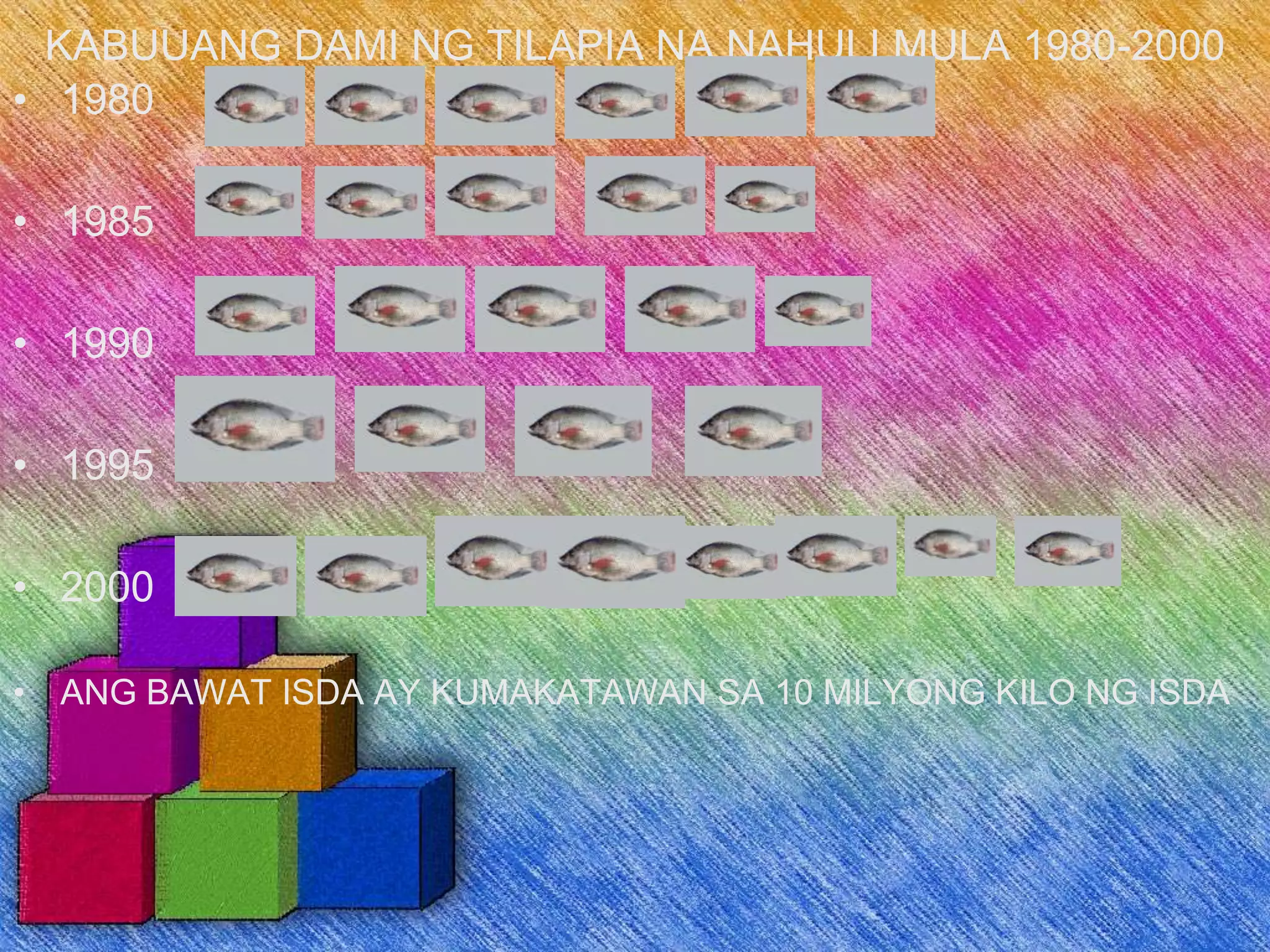 Impormasyong kailangan sa graph | PPTX