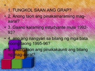 Impormasyong kailangan sa graph | PPTX