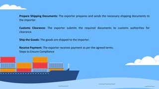 Import-Export Documentation & procedures | PPTX
