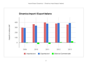 Import/export dynamics | PDF