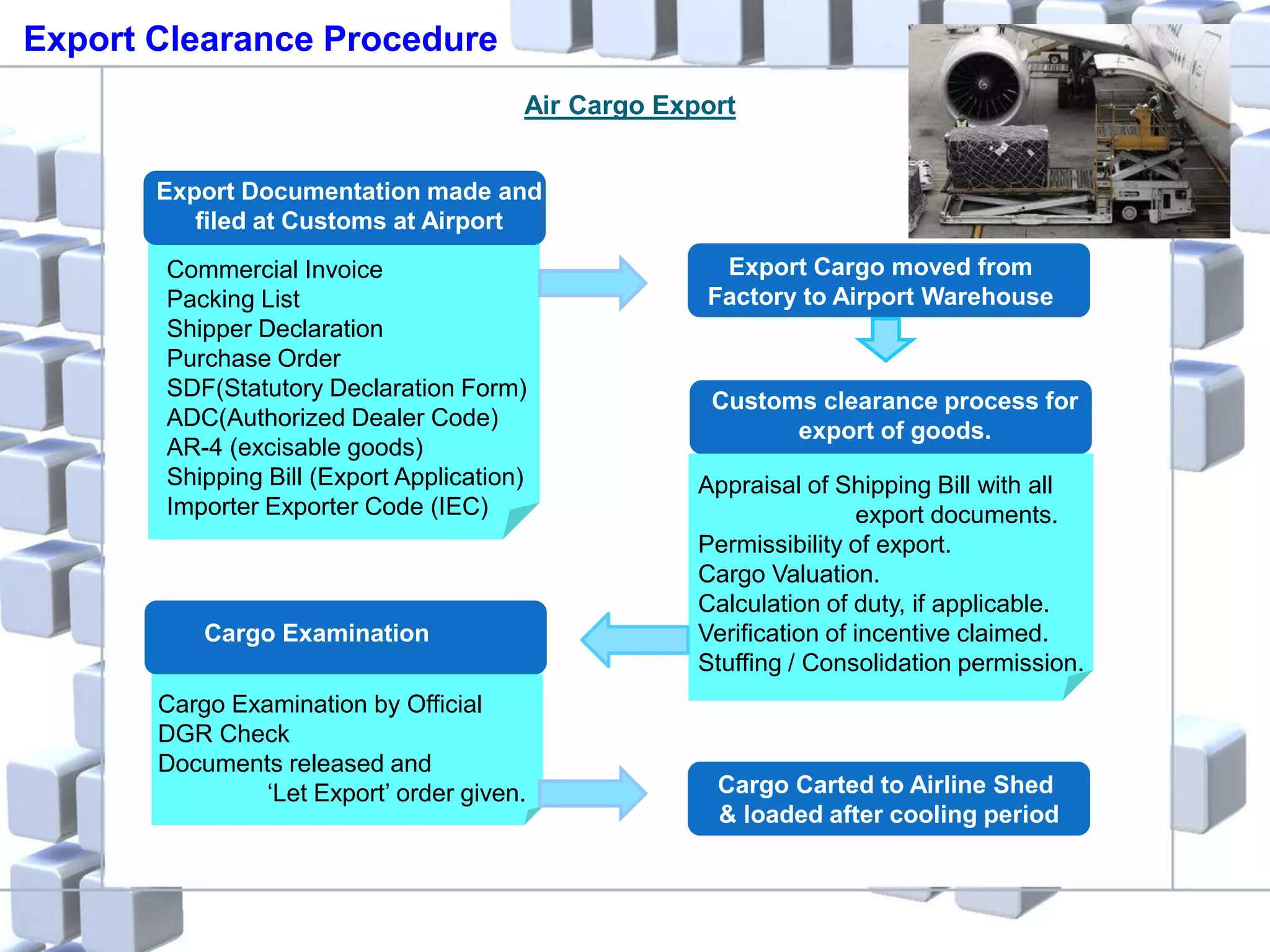 Import export custom clearance process | PDF