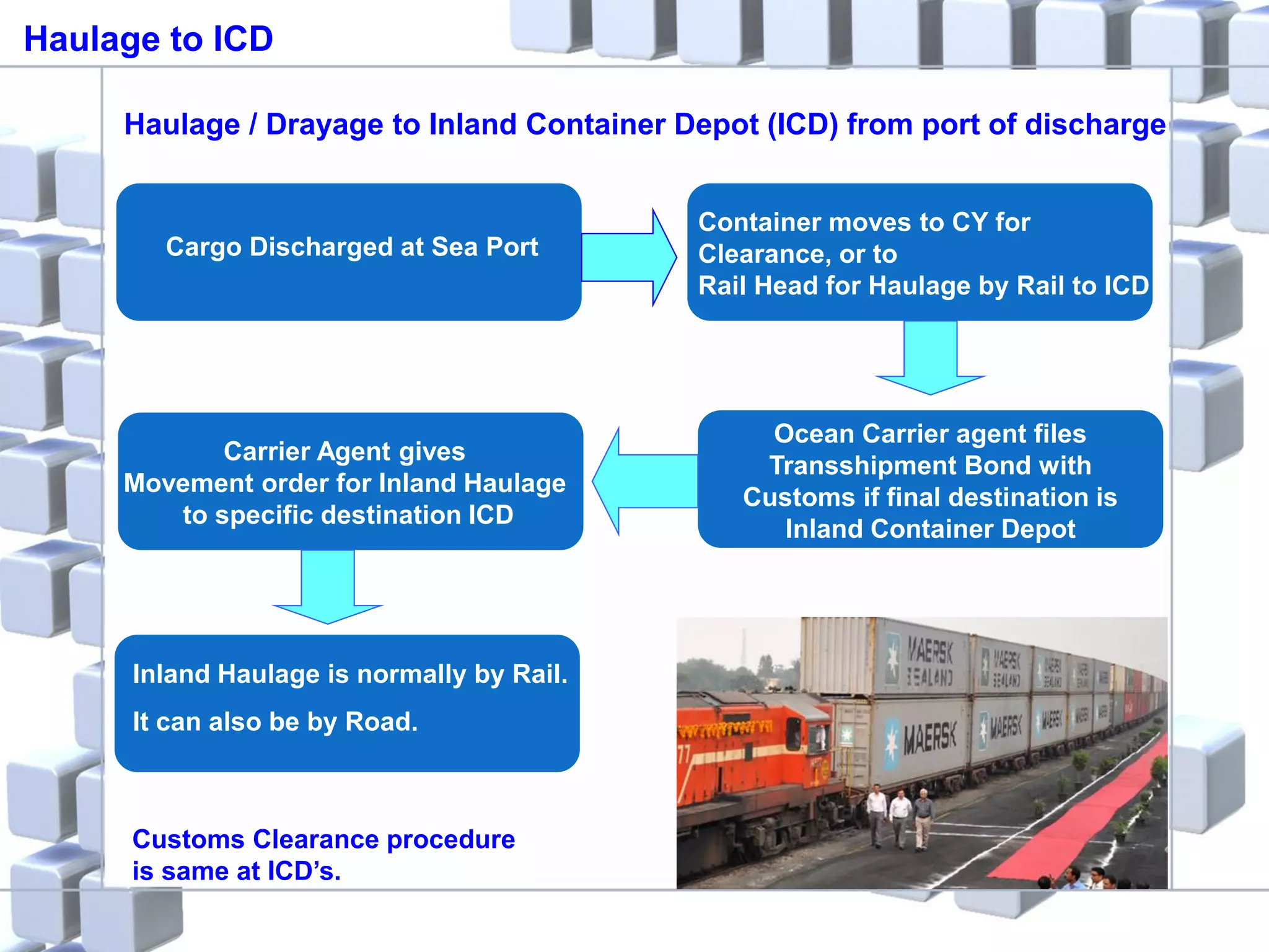 Import export custom clearance process | PDF Import export custom clearance process | PDF