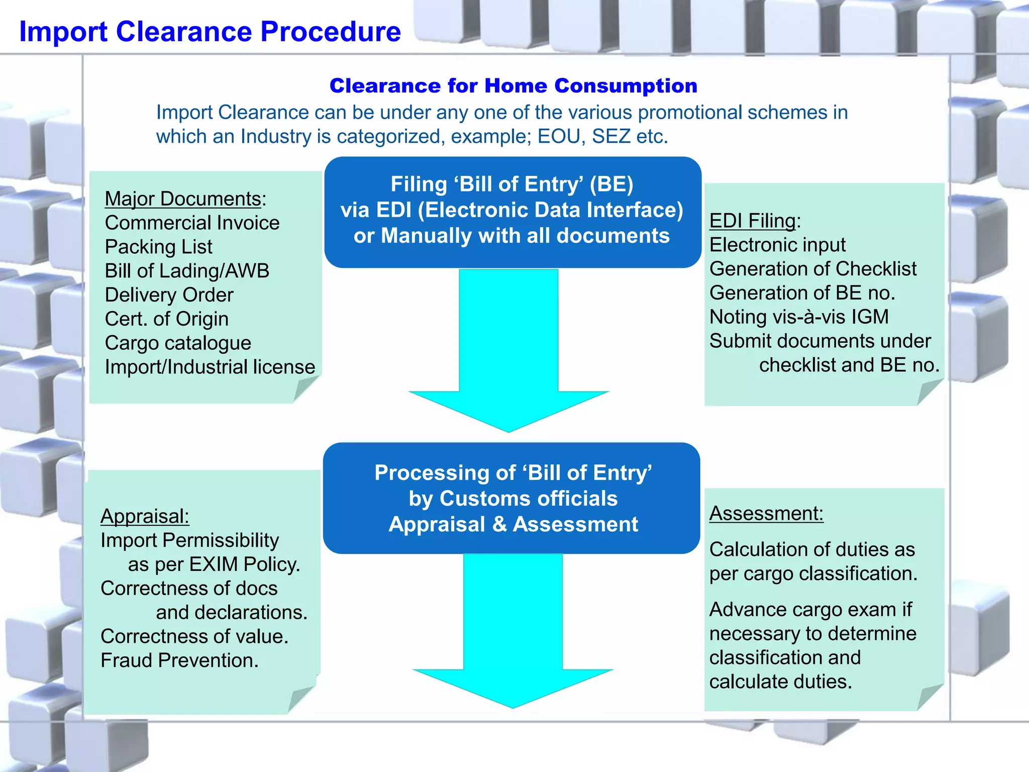 Import export custom clearance process | PDF Import export custom clearance process | PDF