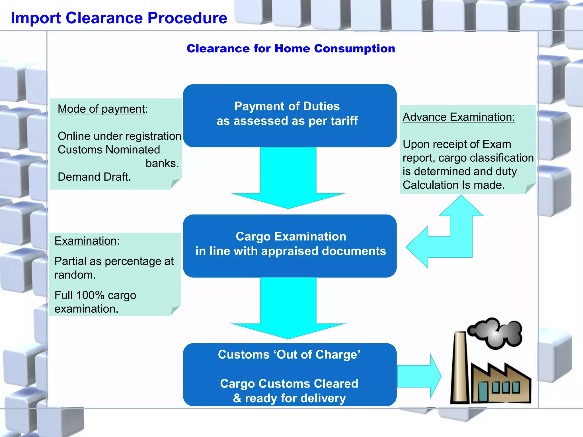 Import export custom clearance process | PDF