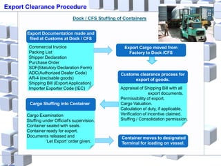 Import export custom clearance process | PDF