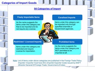 Import export custom clearance process | PDF