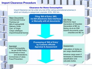 Import export custom clearance process | PDF