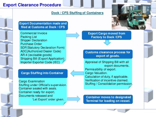 Import export custom clearance process