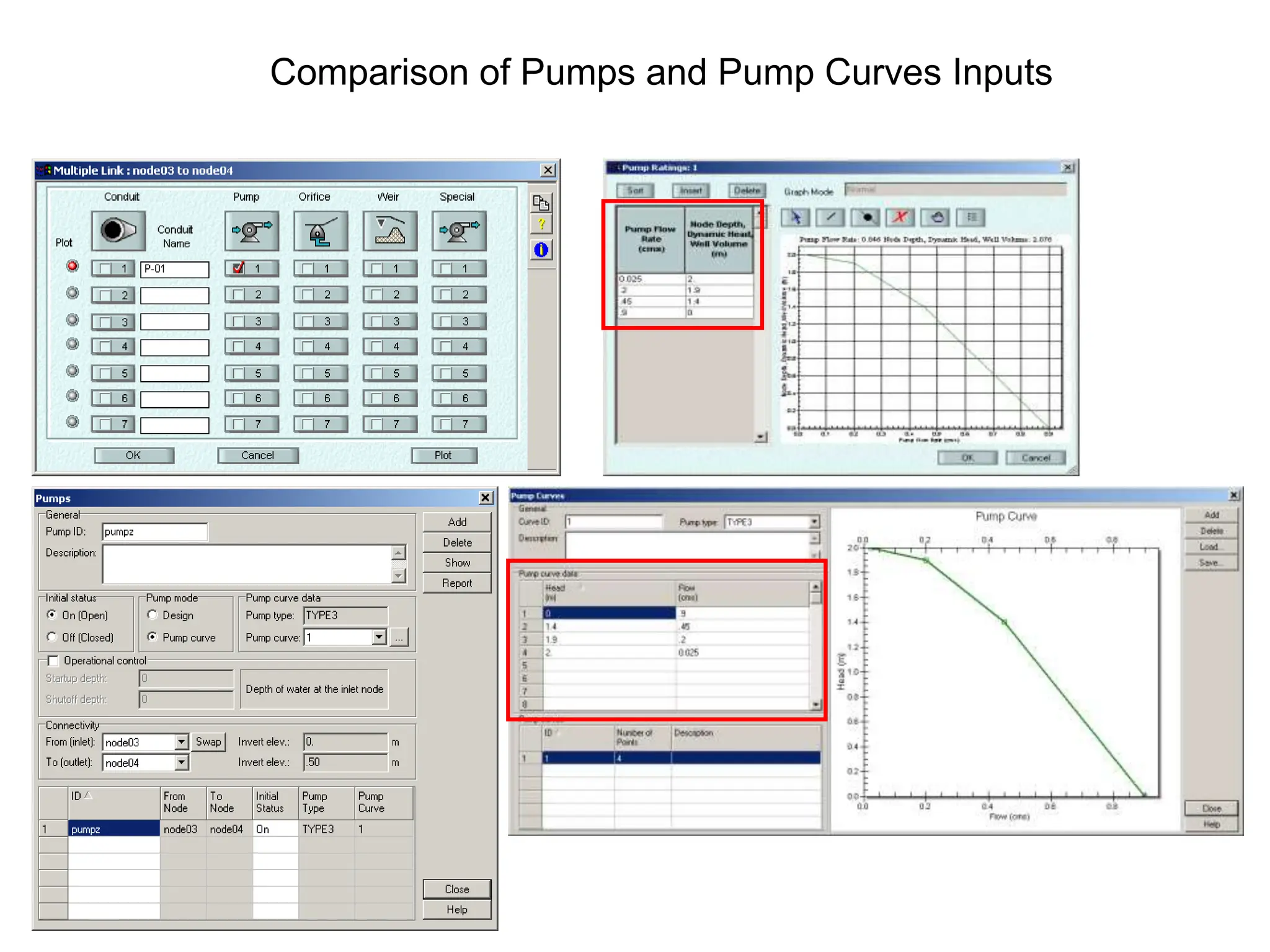 Import XPSWMM Project In Autodesk Storm and Sanitary Analysis.ppt