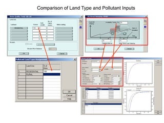 Import XPSWMM Project In Autodesk Storm and Sanitary Analysis.ppt