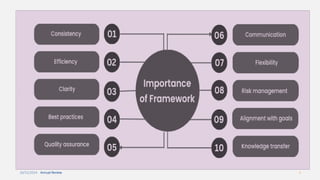 IMPORTANCE-OF-FRAMEWORK reporting (PRESENTATION) | PPT