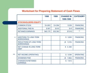 Importance Of Generating Cash Powerpoint | PPT