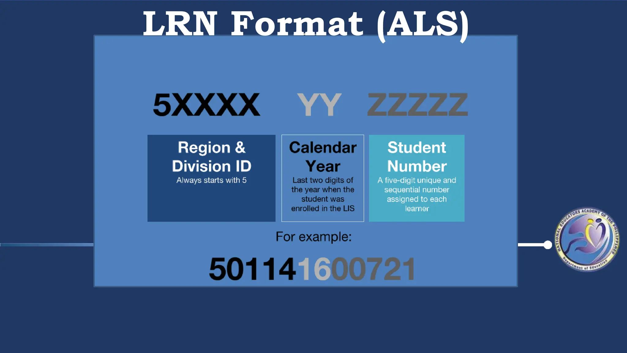 Importance-of-LIS_EBEIS_BEIS_NSBI_-in-School-Data-Management-1.pptx