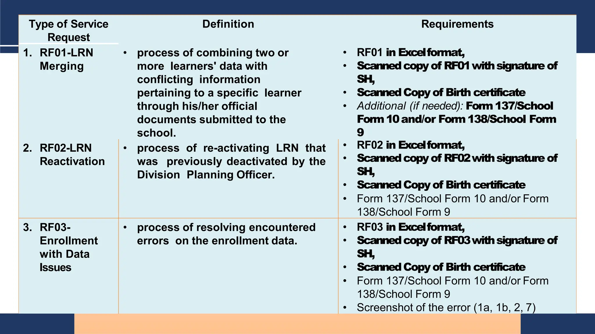 Importance-of-LIS_EBEIS_BEIS_NSBI_-in-School-Data-Management-1.pptx