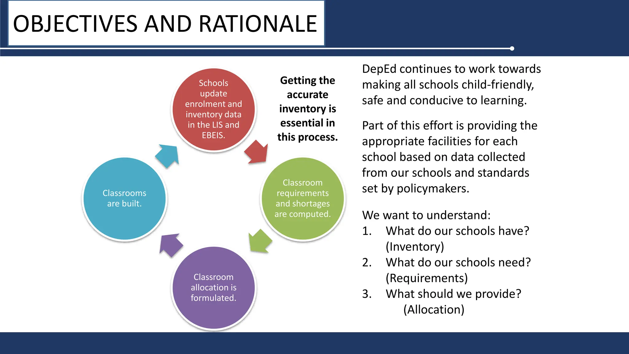 Importance-of-LIS_EBEIS_BEIS_NSBI_-in-School-Data-Management-1.pptx