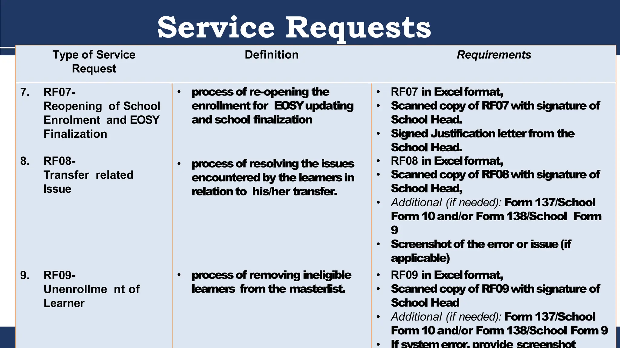 Importance-of-LIS_EBEIS_BEIS_NSBI_-in-School-Data-Management-1.pptx